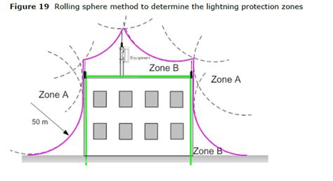 Grounding And Lightning Protection Cambium Networks Community