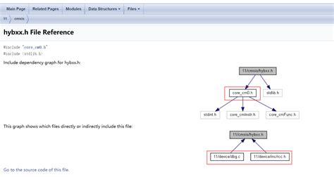 如何让doxygen生成的html调用图能跳转？编程语言 Csdn问答