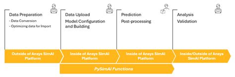 Pysimai Documentation — Simai