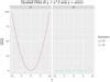 Graphing A Function In Python Using Plotnine Library Geeksforgeeks
