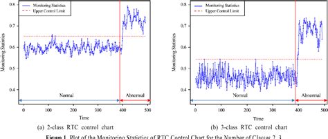 Figure 1 From Rtcreal Time Contrast Control Chart Using Random Forest Based Multi Class