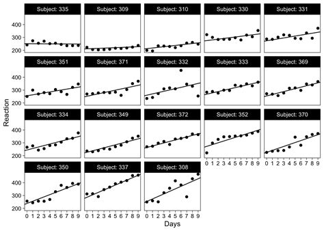 How To Arrange Ggplot2 Panel Plots Mattis Homepage
