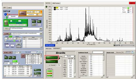 Identification Algorithm Programmed In The Labview Environment How It