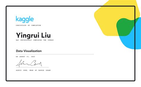 Yingrui Liu Completed The Data Visualization Course On Kaggle