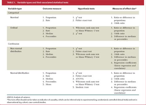 Table 1 From A Simpler Approach To Biostatistics Semantic Scholar