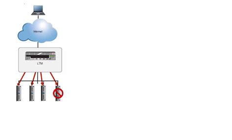 DevOps And Middleware Engineering BIG IP F Material