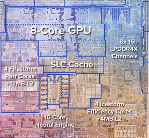 Researchers Unveils Real Time Gpu Only Pipeline For Fully Procedural Trees Techpowerup