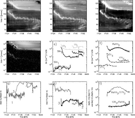 a d intensity maps of c ii 1334 535 Å si iv 1402 770 Å aia 171 Å