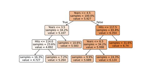Actl3142 Tree Based Methods