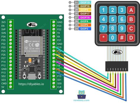 Esp32 Keypad Esp32 Tutorial