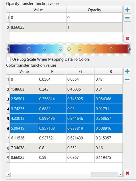 4 Color Maps And Transfer Functions — Paraview Documentation 600 Documentation