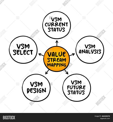 Value Stream Mapping Image And Photo Free Trial Bigstock
