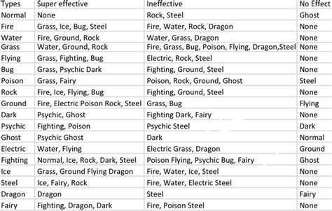 Battle Typing Chart Battle Psychic Chart