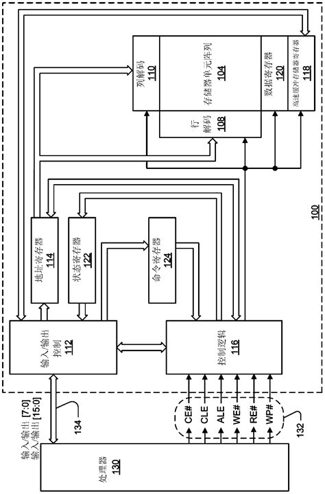 Apparatus And Methods For Programming Memory Cells By Using Multi Step