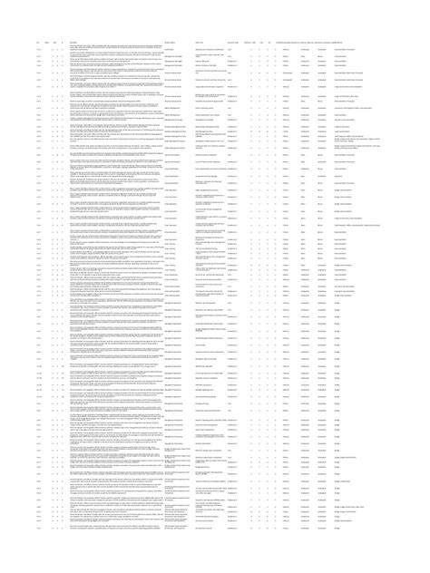 Sire 20 Question Library Question Programming Attributes Version 1