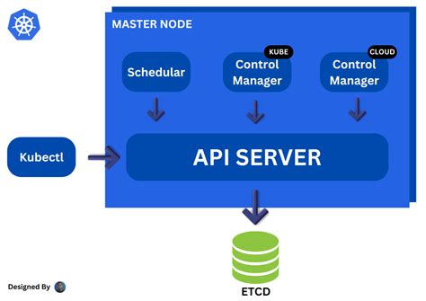 GitHub Krishnamohan Yerrabilli Kubernetes Hands On In This