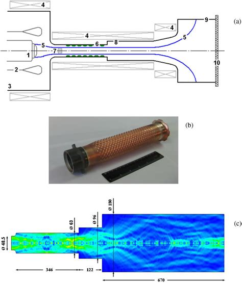 A Scheme Of Experiments Based On The Saturn Accelerator 1 Electron