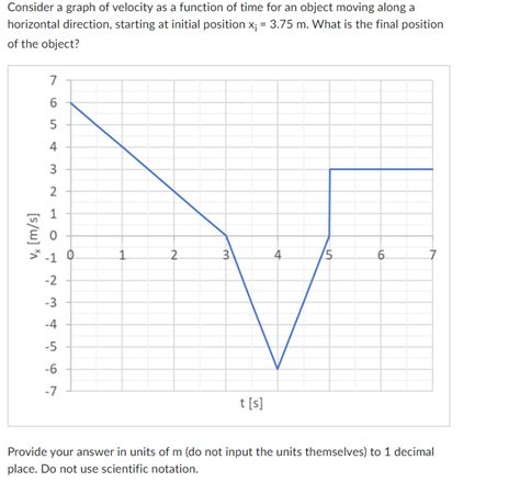 Solved Consider A Graph Of Velocity As A Function Of Time Chegg Com