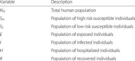 description of the variables of the model download table