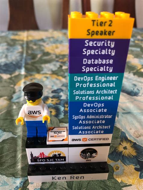 Ken Ren On Linkedin Awscloud Awscertified Aws Certificateofcompletion
