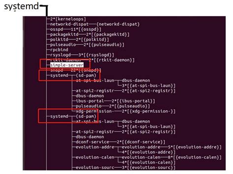 骆小刚 linux后台服务启动方式systemd、daemon、nohup大比拼 csdn博客