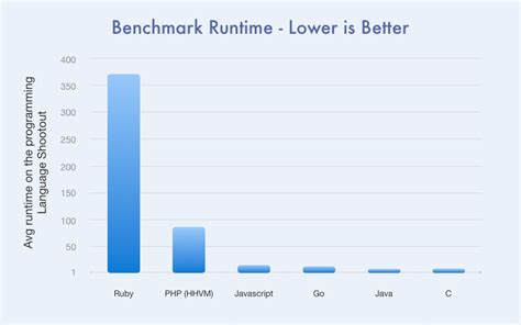 Ruby Vs Javascript Javascript Is Created By Brendan Eich By