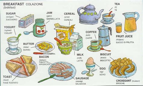 Картинки Еда На Английском Языке Для Детей — Картинки фотографии