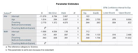 رگرسیون لجستیک چند جمله ای اسمی Multinomial Logistic Regression در Spss