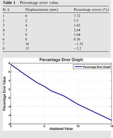 Table 1 From Short Circuit Stress Analysis Using Fem In Power