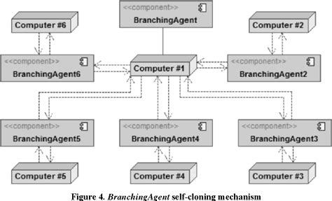 figure 1 from design patterns for multi agent simulations Ş semantic
