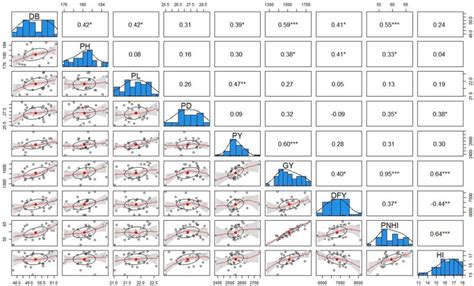 Agronomy Mdpi On Linkedin Mdpiagronomy