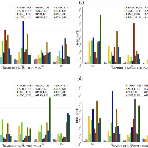 Flowchart Of Artificial Bee Colony ABC Algorithm Download Scientific Diagram