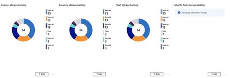 Learnings From The Field Running Fluent Bit On Azure Kubernetes