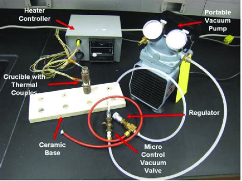 Specimen Preparation Hardware Download Scientific Diagram