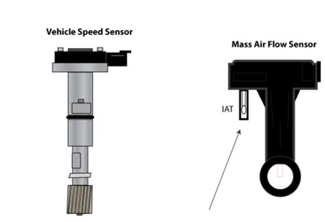A Map Sensor Working Function And Application