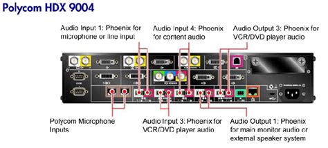 Polycom Rear Panels NHSS National Virtual Consultation Service