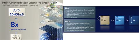 Intel Architecture Day Part 1 Cpus Read More On Semiwiki