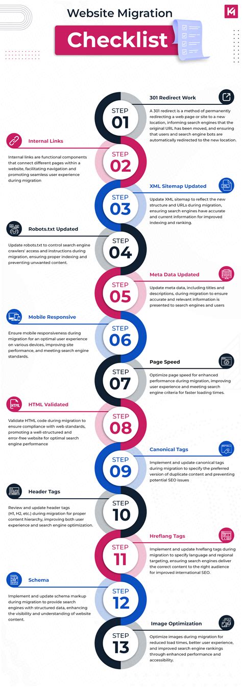 The Ultimate Website Migration Checklist