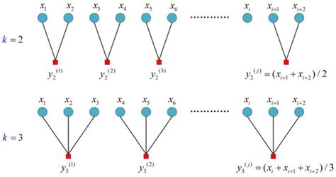 entropy free full text a feature extraction method using improved