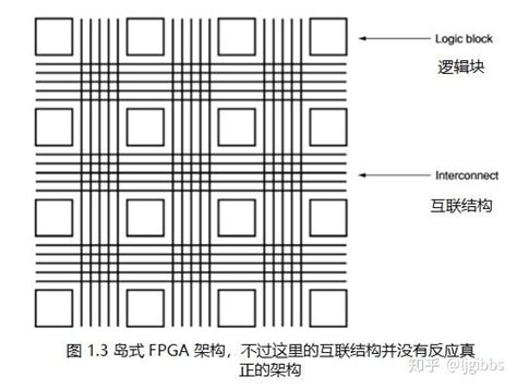 可重构计算：基于fpga可重构计算的理论与实践 1器件架构 译文二 知乎