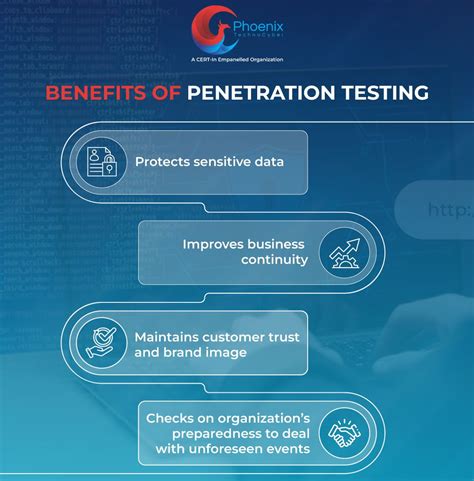 Cybersecurity Pentest Datasecurity Businessresilience… Phoenix Technocyber