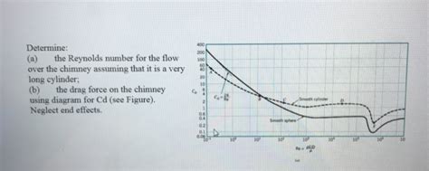 Solved Write A Matlab Code To Perform Linear Regression On