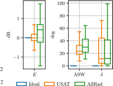 Figure 3 From Universal Spatial Audio Transcoder Semantic Scholar