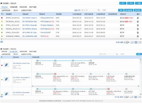 可视化项目任务管理软件 捷为科技