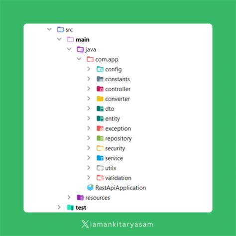 Ankit Arya Sam On Linkedin Placement Coding Hiring