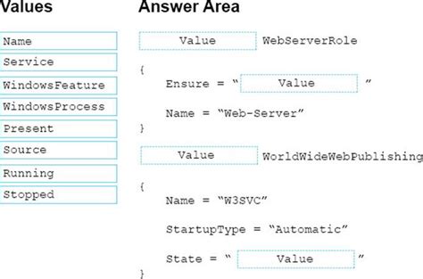 how should you configure the dsc resources exam4training