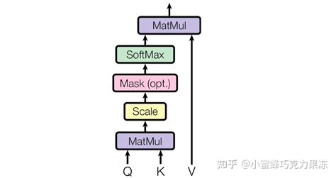 transfomer学习 知乎