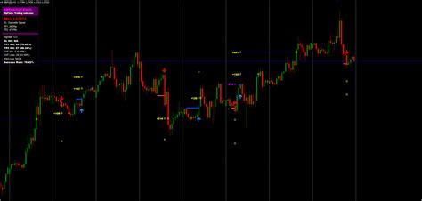 PipFinite Breakout Indicator FREE Download ForexCracked