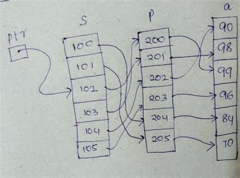 Programming In C Made Easy Test Series Programming In C Made Easy Test Series