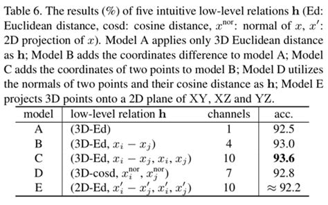 Reading Report On Relation Shape Convolutional Neural Network For Point Cloud Analysis In